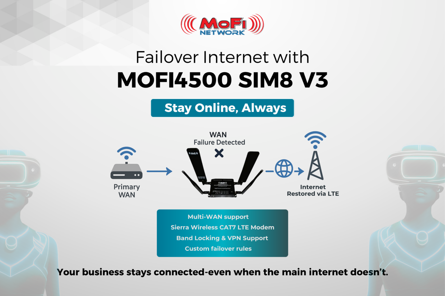 MOFI4500-4GXeLTE-SIM8-COMBO V3 – MoFi Network Inc.